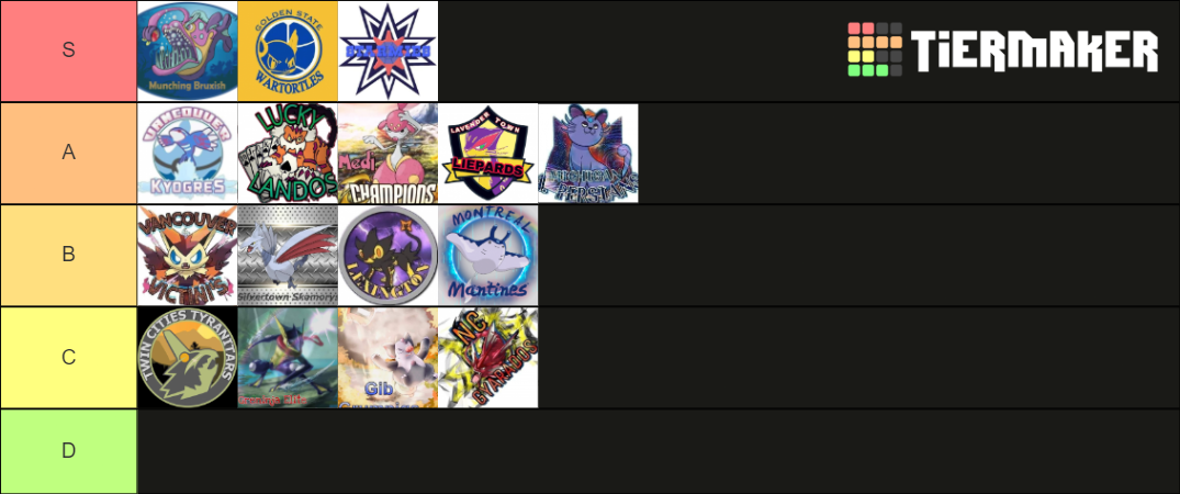 DLA Season 20 Tier List (Community Rankings) - TierMaker