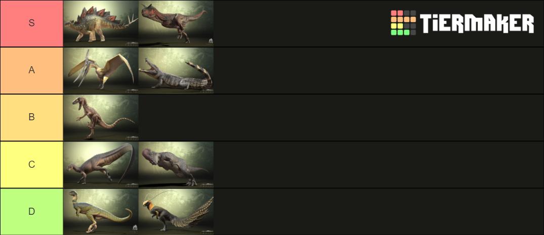 The Isle Evrima roster (as of Update 4.5) Tier List (Community Rankings ...