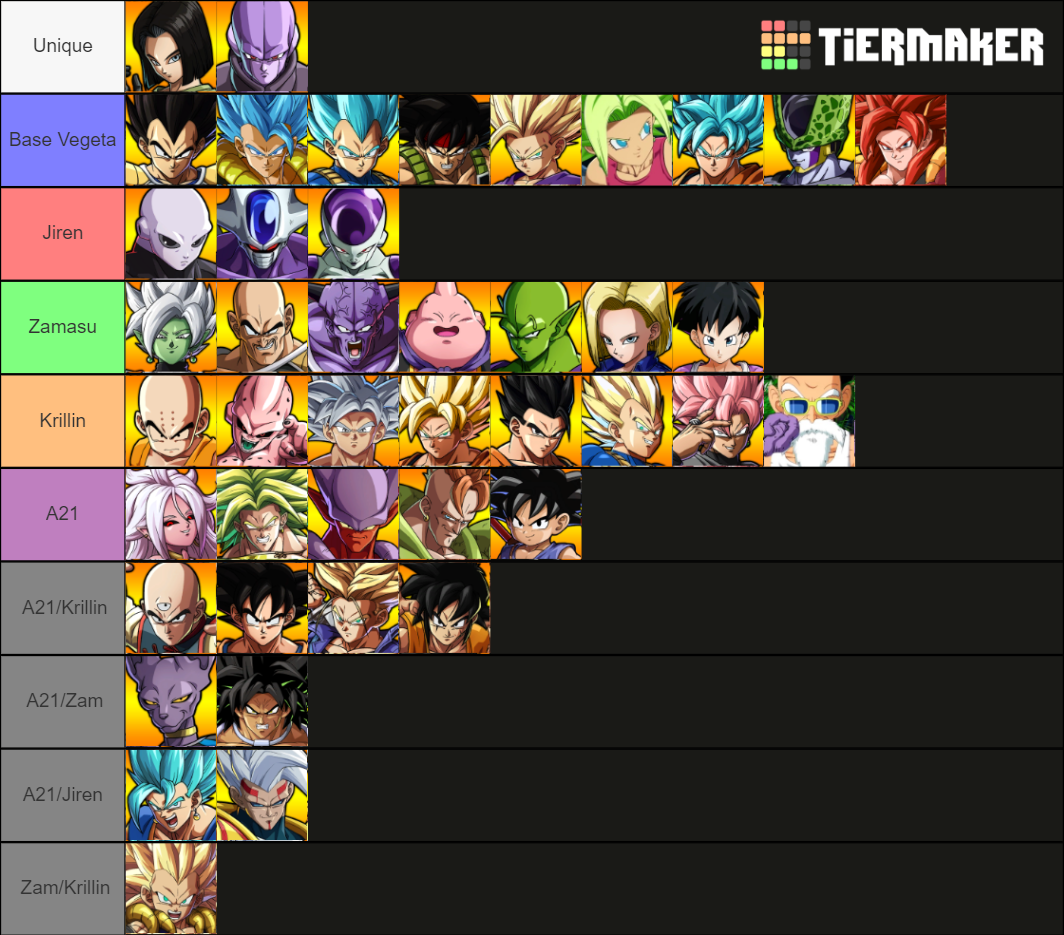 DBFZ character Tier List (Community Rankings) - TierMaker