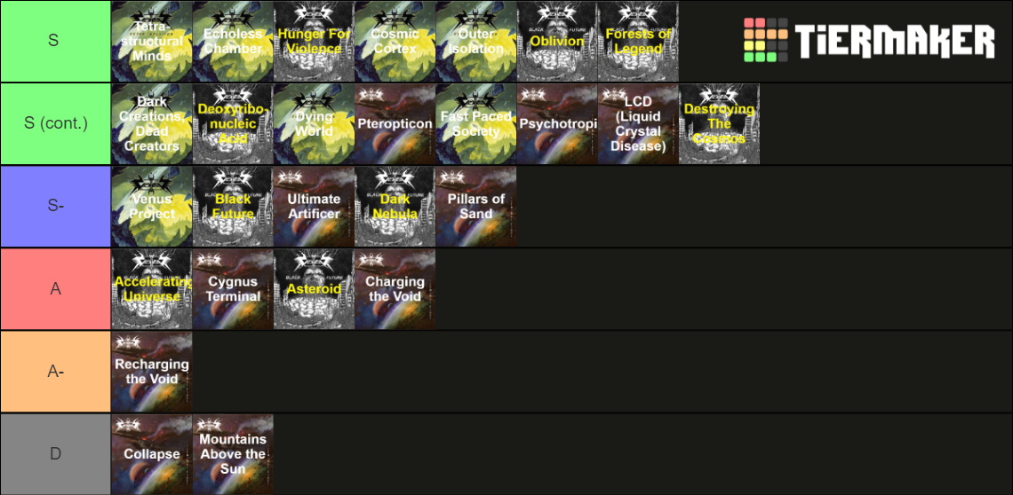 Vektor song Tier List (Community Rankings) - TierMaker