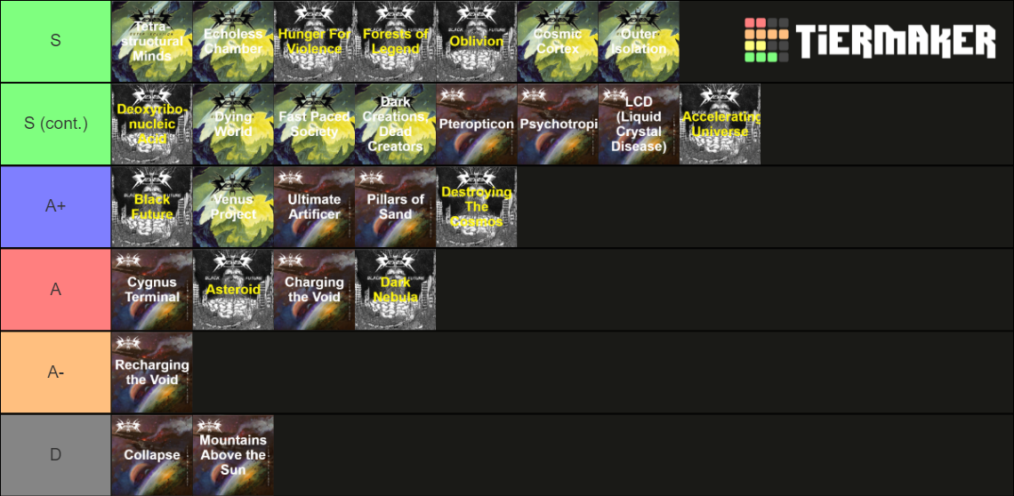 Vektor song Tier List (Community Rankings) - TierMaker