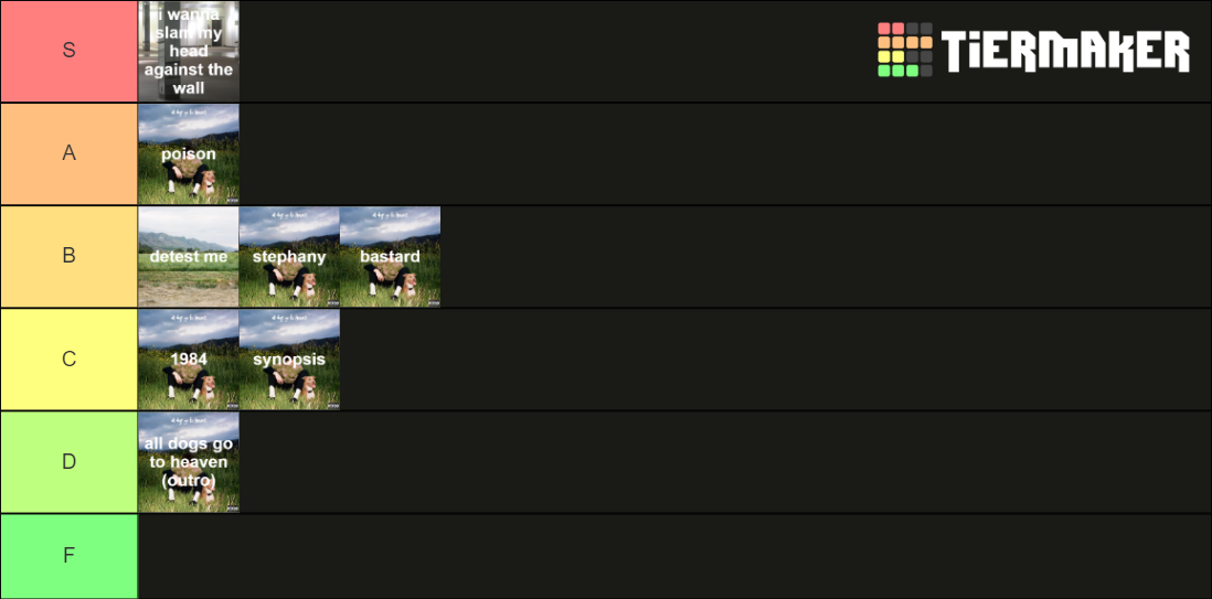 glaive's all dogs go to heaven Ranking Tier List (Community Rankings ...