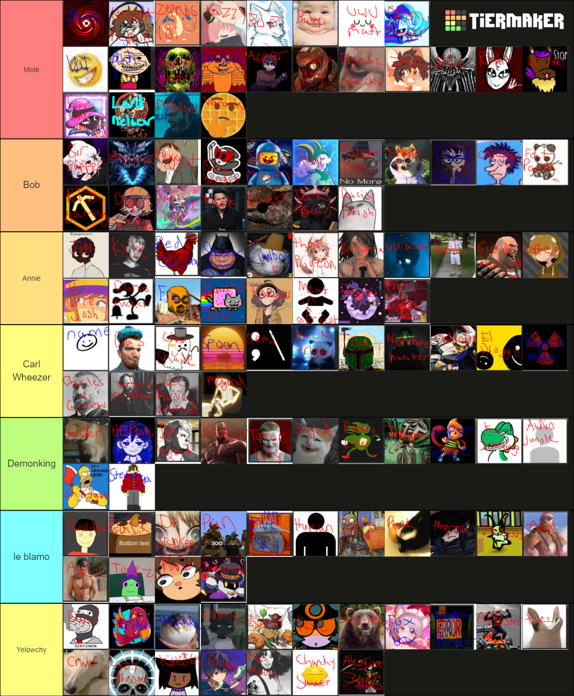 Jailbreak Tier List (Community Rankings) - TierMaker