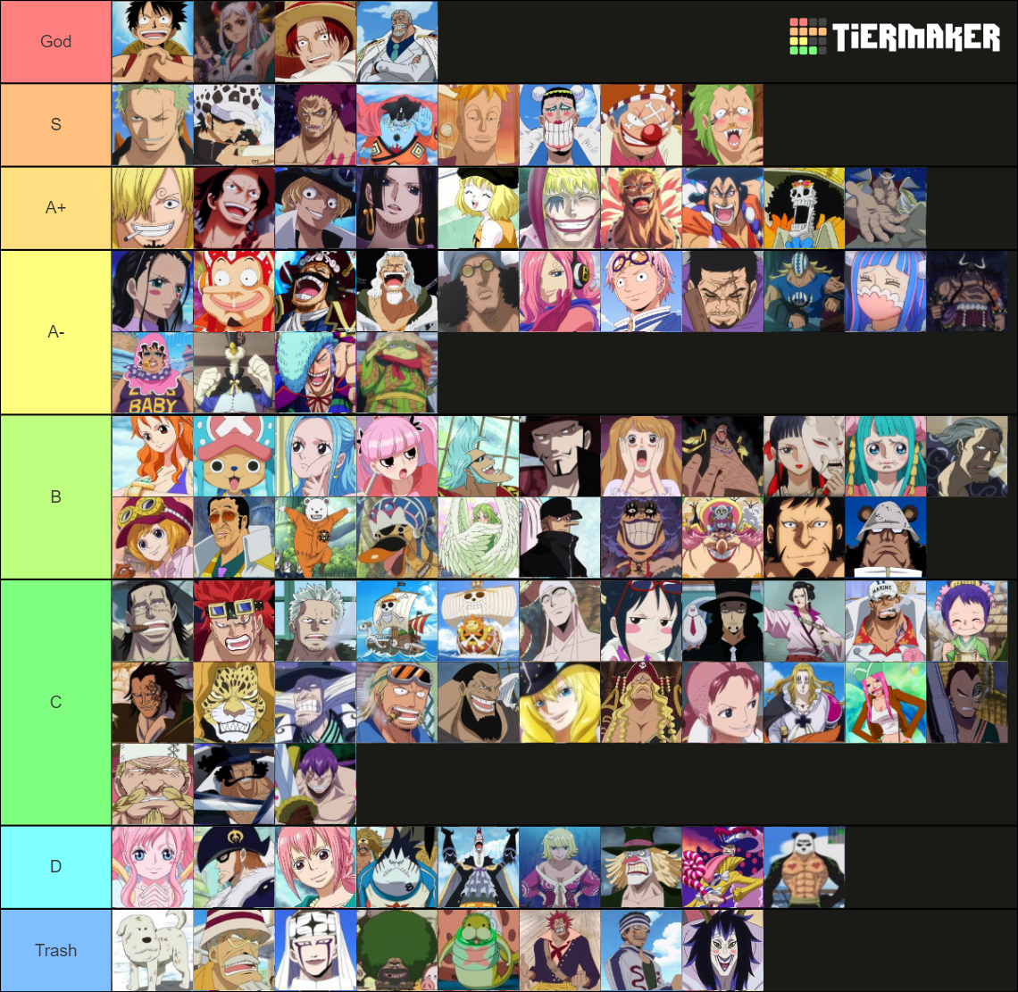 One Piece TOP100 Tier List (Community Rankings) - TierMaker