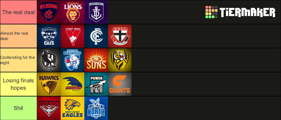 AFL Ladder Position Predictor for 2020 Tier List (Community Rankings ...
