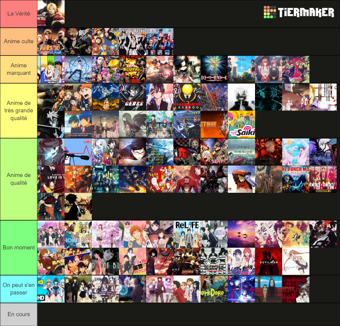 Anime Tier List (Community Rankings) - TierMaker