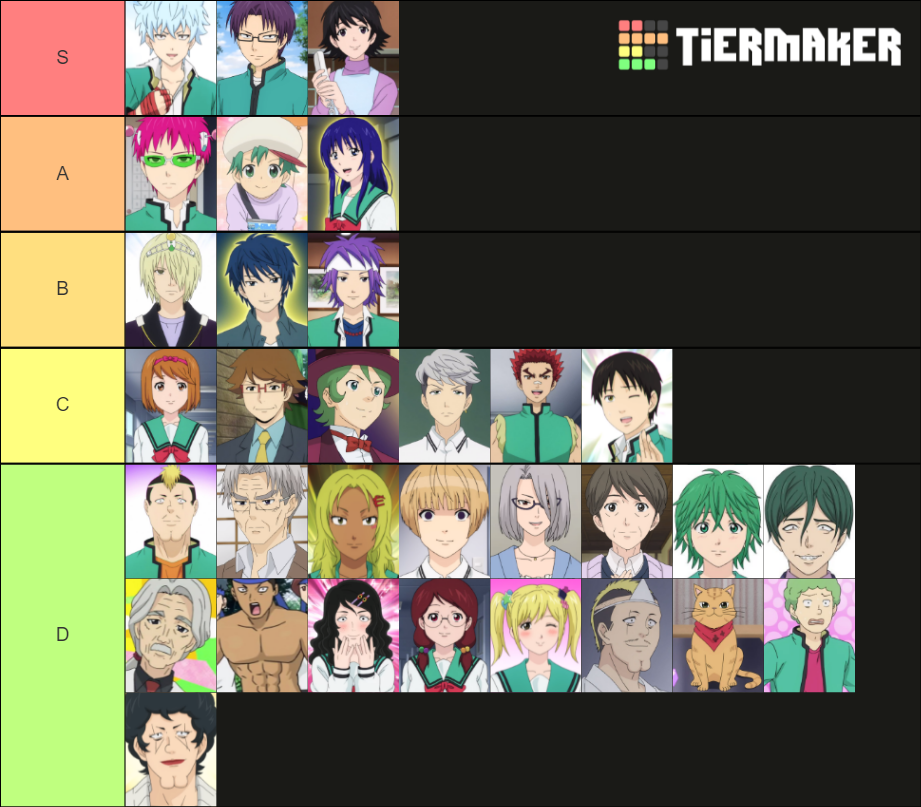 The Disastrous Life of Saiki K Character Tier List (Community Rankings ...