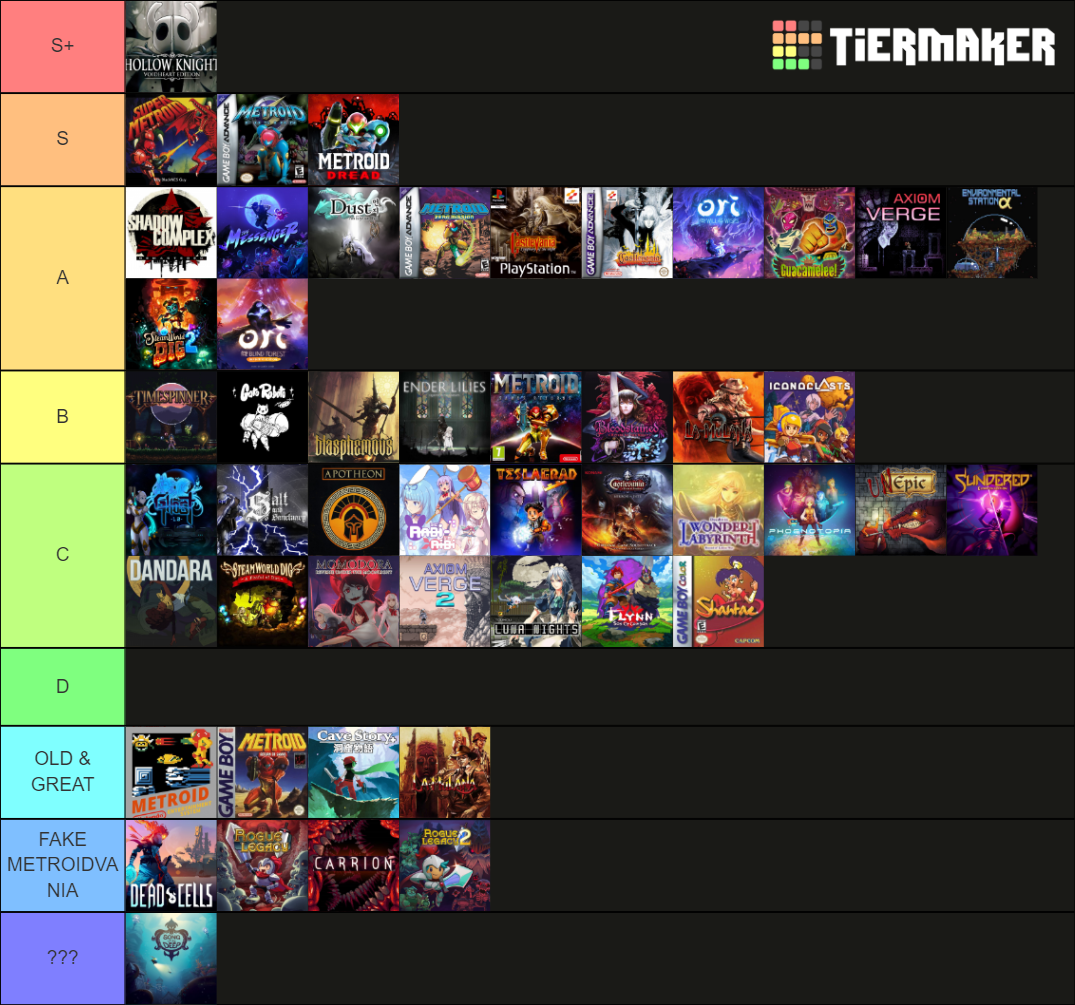 Metroidvania´s Olympus Tier List (Community Rankings) - TierMaker