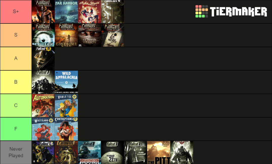Fallout Games with DLC Tier List (Community Rankings) - TierMaker