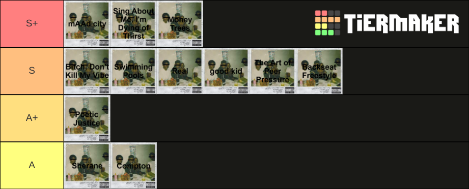 good kid, mAAd city Ranked Tier List (Community Rankings) - TierMaker