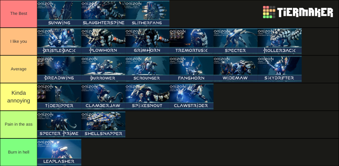 Horizon Forbidden West new Machine Tier List (Community Rankings ...