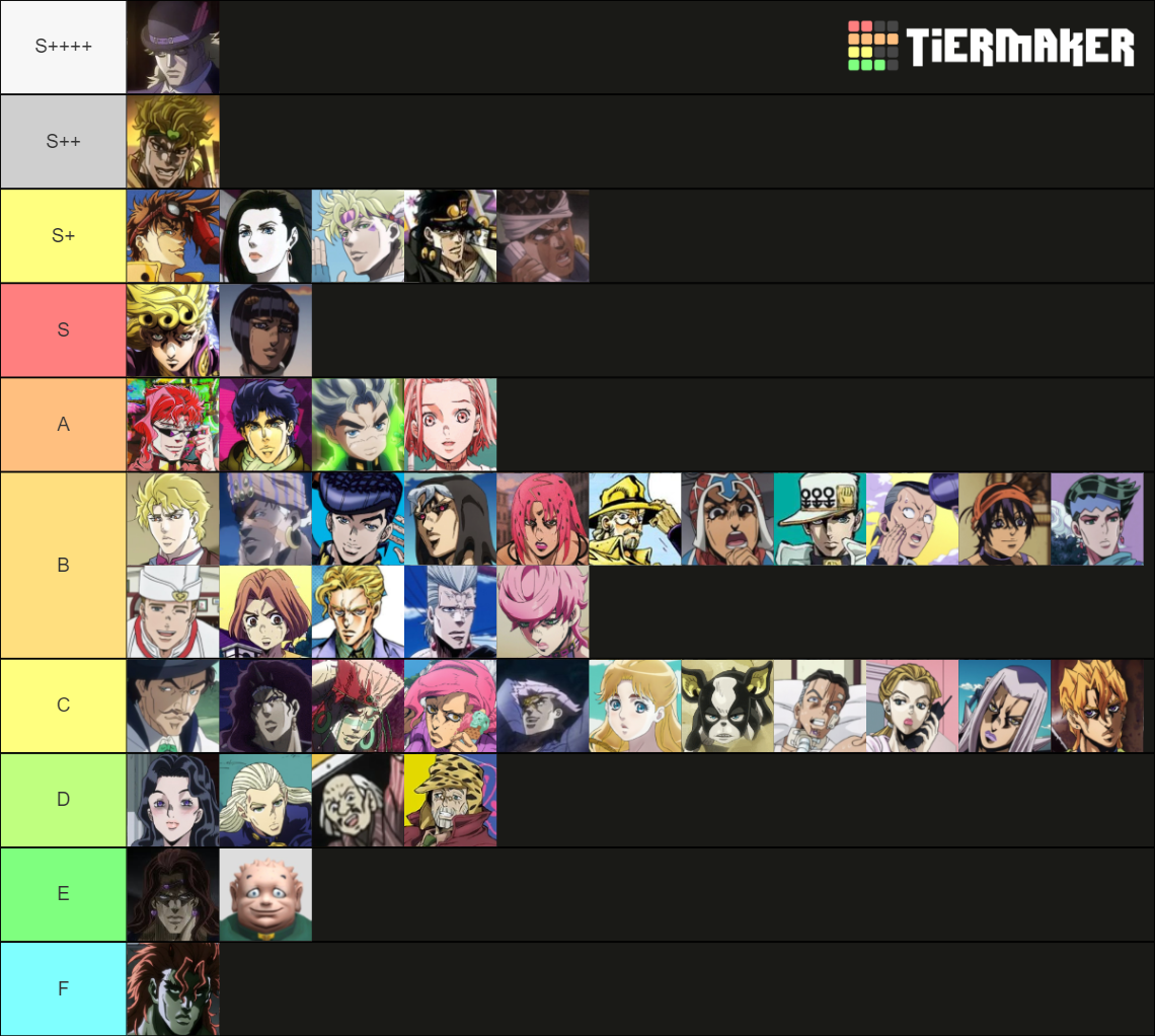 Jojo's Bizarre Adventure: MC's, Side characters and Villains Tier List ...