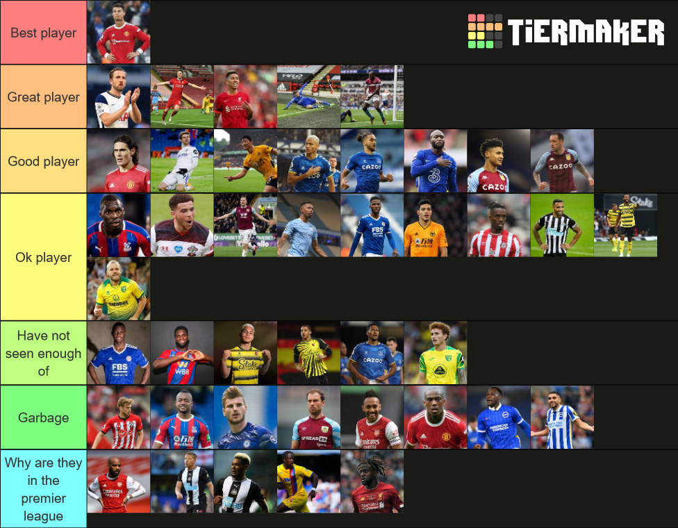 Premier league Tier List (Community Rankings) - TierMaker