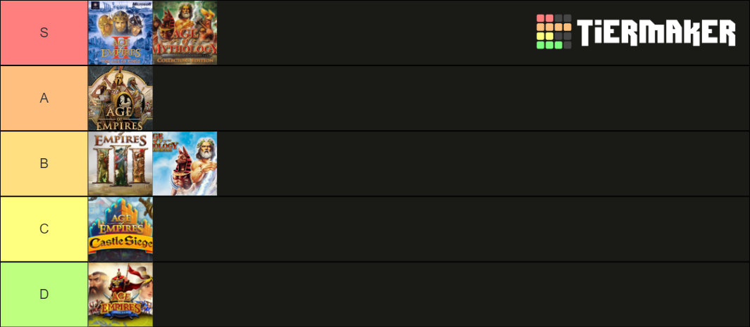 Age of Empires Videogames Tier List (Community Rankings) - TierMaker