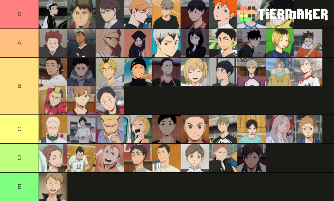 Haikyu Characters that people actually know Tier List (Community ...