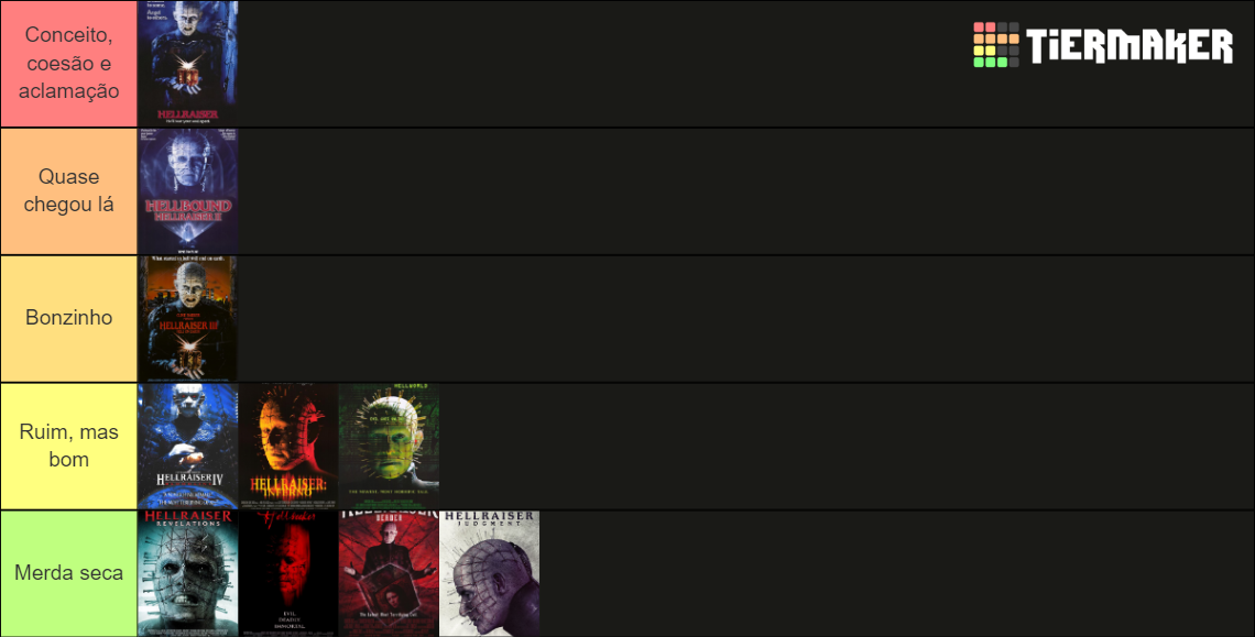 Hellraiser (franchise) Tier List (Community Rankings) - TierMaker