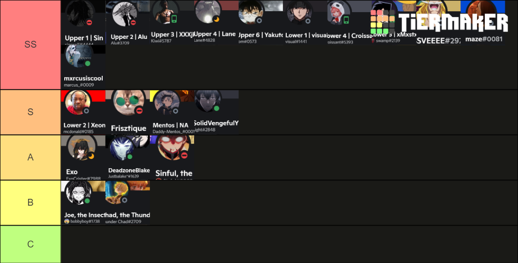 Competitive Pvp Tier List , The Ultimate PVP Tier List – ZHERSS