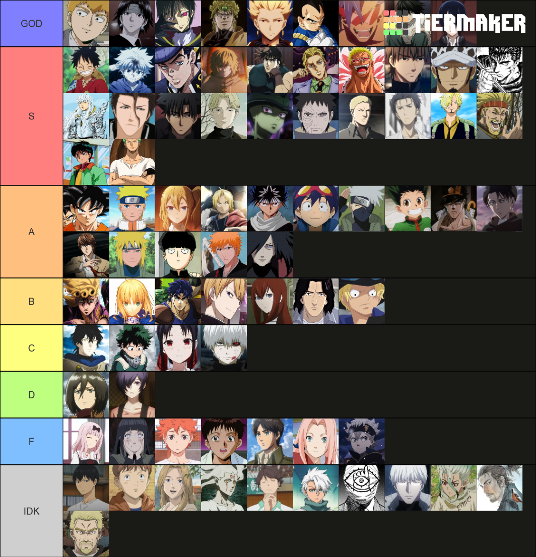 Animanga Characters Tier List (Community Rankings) - TierMaker