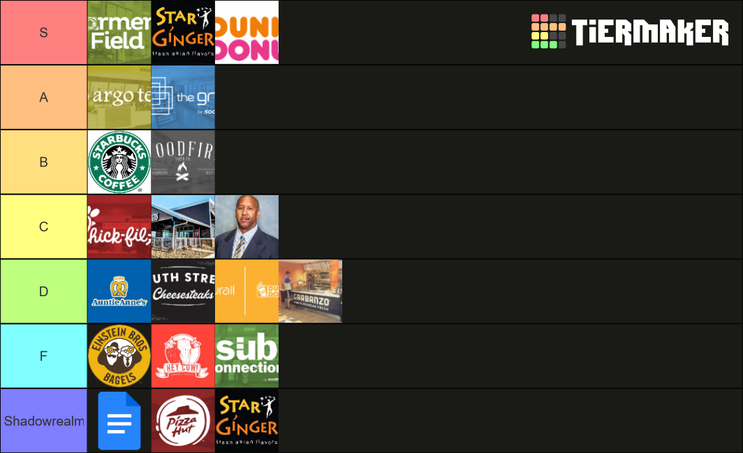 Liberty Dining Tier List (Community Rankings) - TierMaker