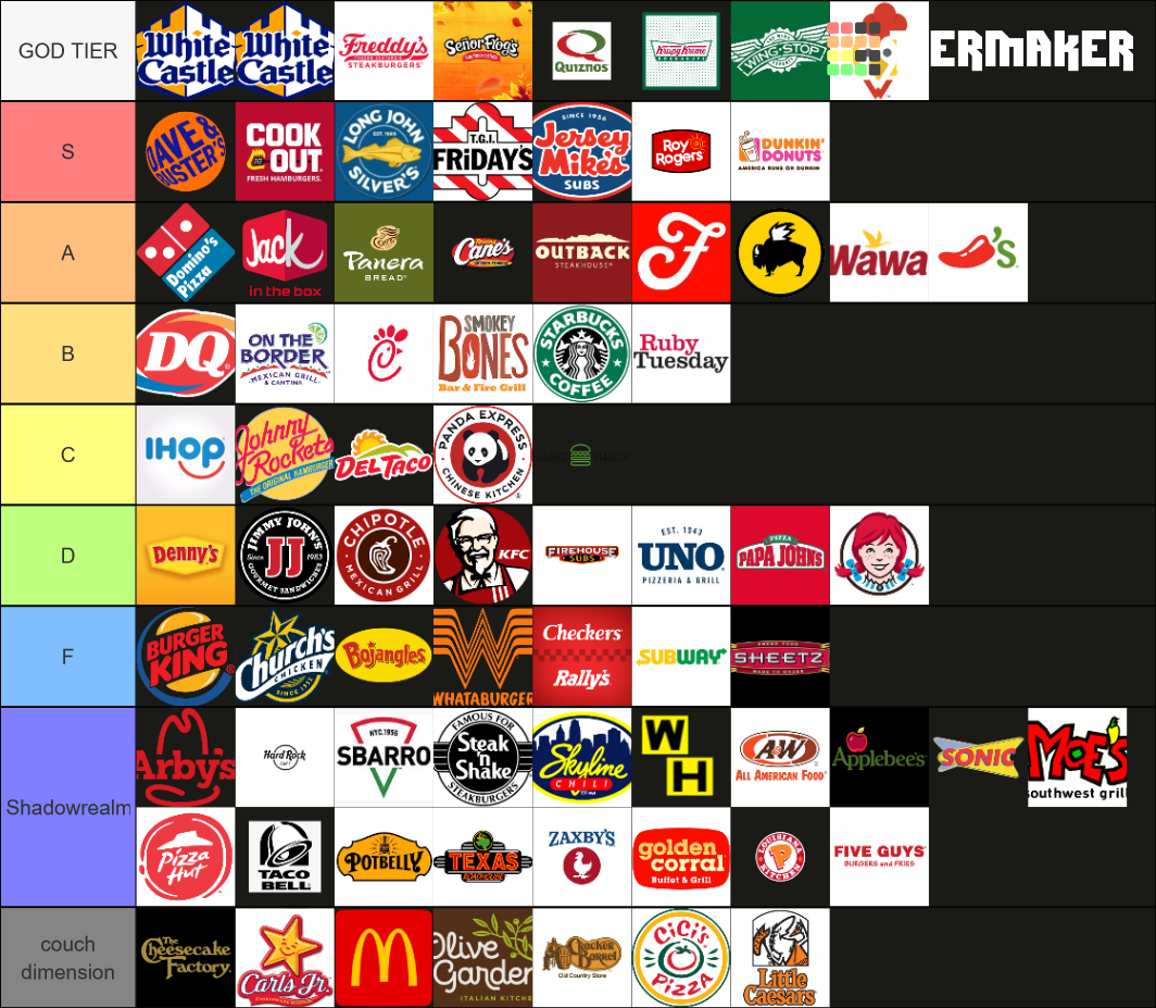 The Most Exhaustive List of Chain Restaurants 2.0 Tier List (Community ...