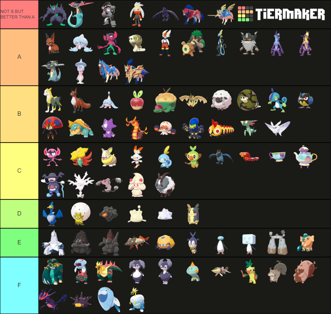 New Pokemon In Pokemon Sword And Shield Tier List (Community Rankings ...