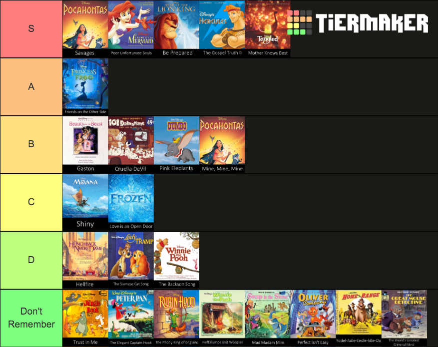 Disney Villain Songs Tier List (Community Rankings) - TierMaker