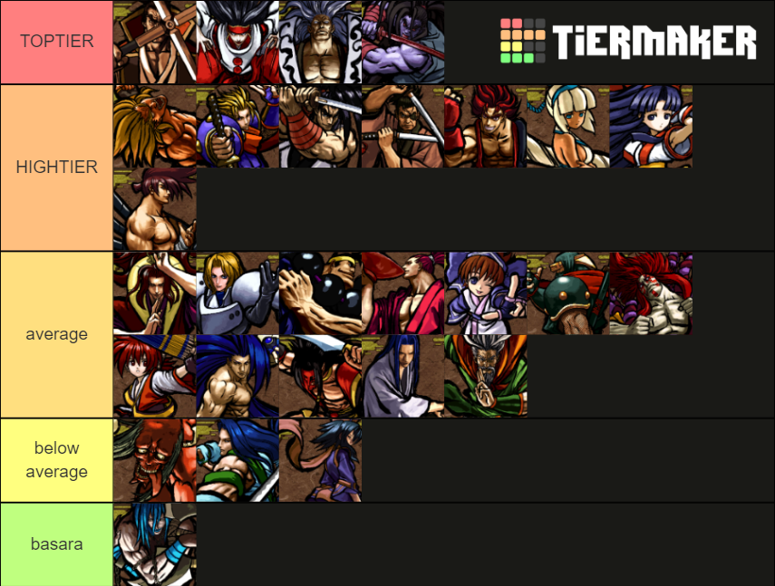 Samurai Shodown V Special Tier List (Community Rankings) - TierMaker