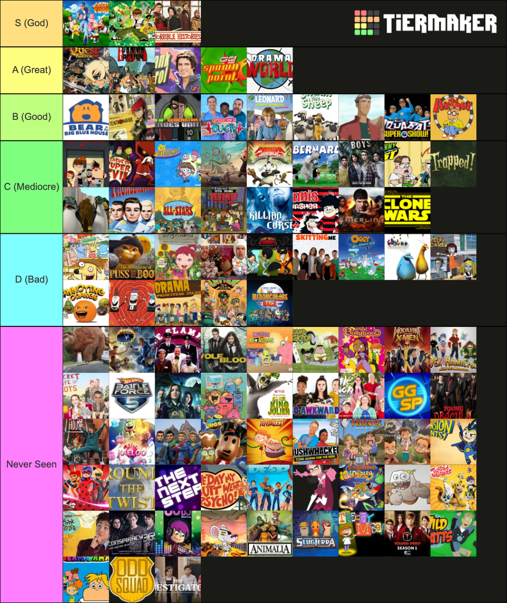 abc 3 Tier List (Community Rankings) - TierMaker