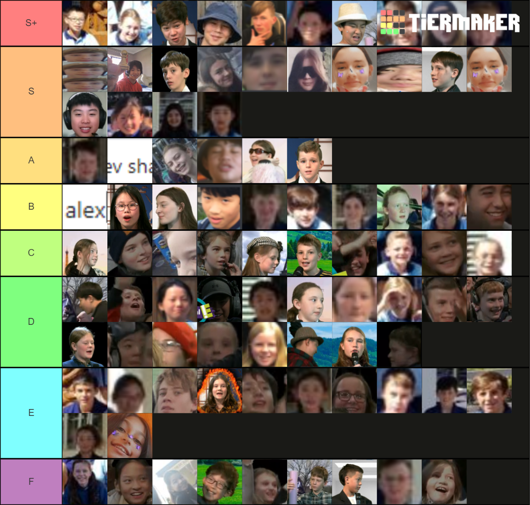 the ultimate Tier List (Community Rankings) - TierMaker