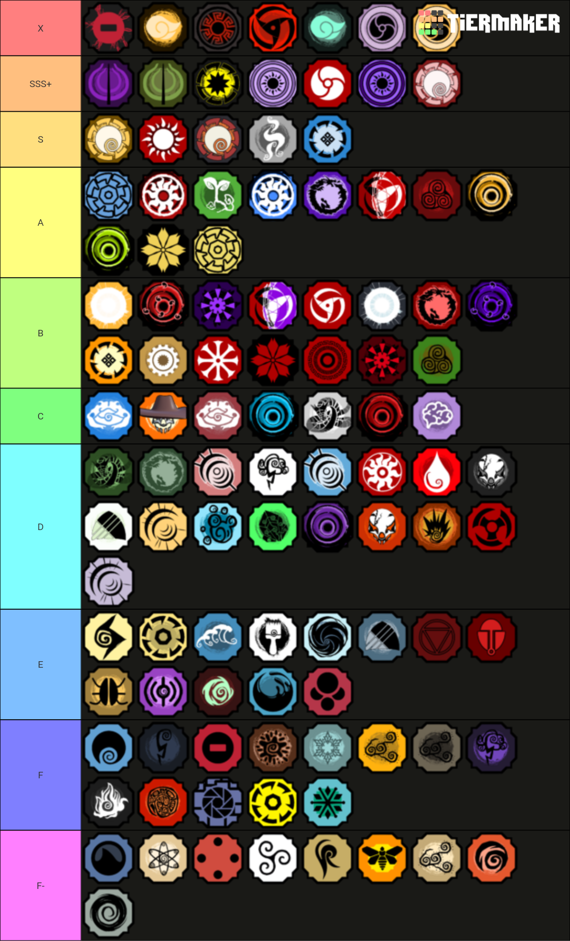 TierList Bloodlines Shindo Tier List (Community Rankings) - TierMaker