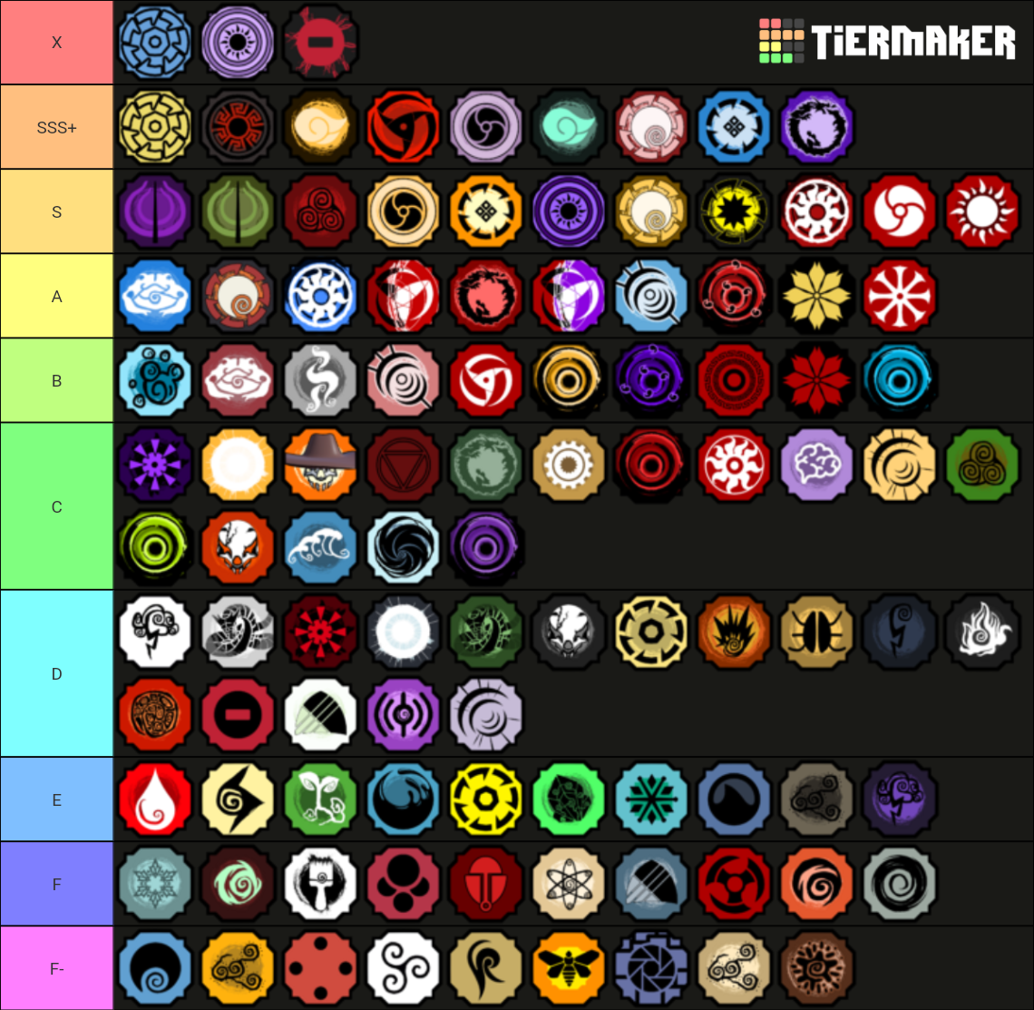 TierList Bloodlines Shindo Tier List (Community Rankings) - TierMaker