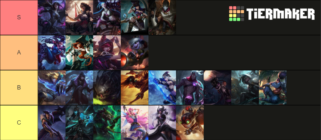 S11 ADC's Tier List (Community Rankings) - TierMaker