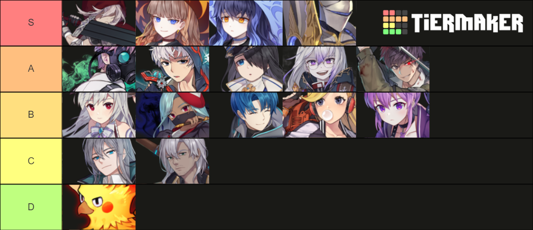 Chrono Ark characters (1.56c) Tier List (Community Rankings) - TierMaker