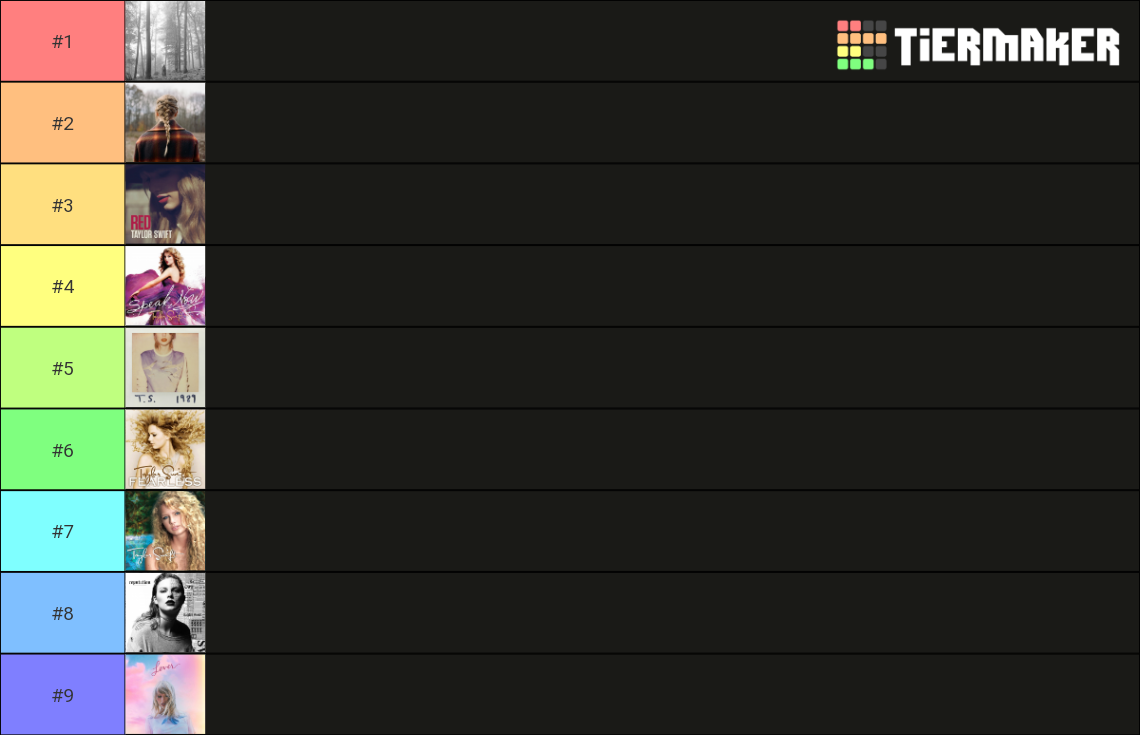 Taylor Swift’s Album Discography 2020 Tier List (Community Rankings ...
