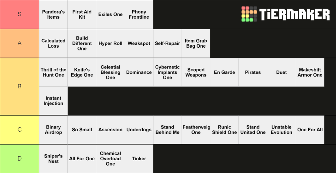 TFT Set 6: Hextech Augments (Silver) Tier List (Community Rankings ... TFT Set 6: Hextech Augments (Silver) Tier List (Community Rankings ...