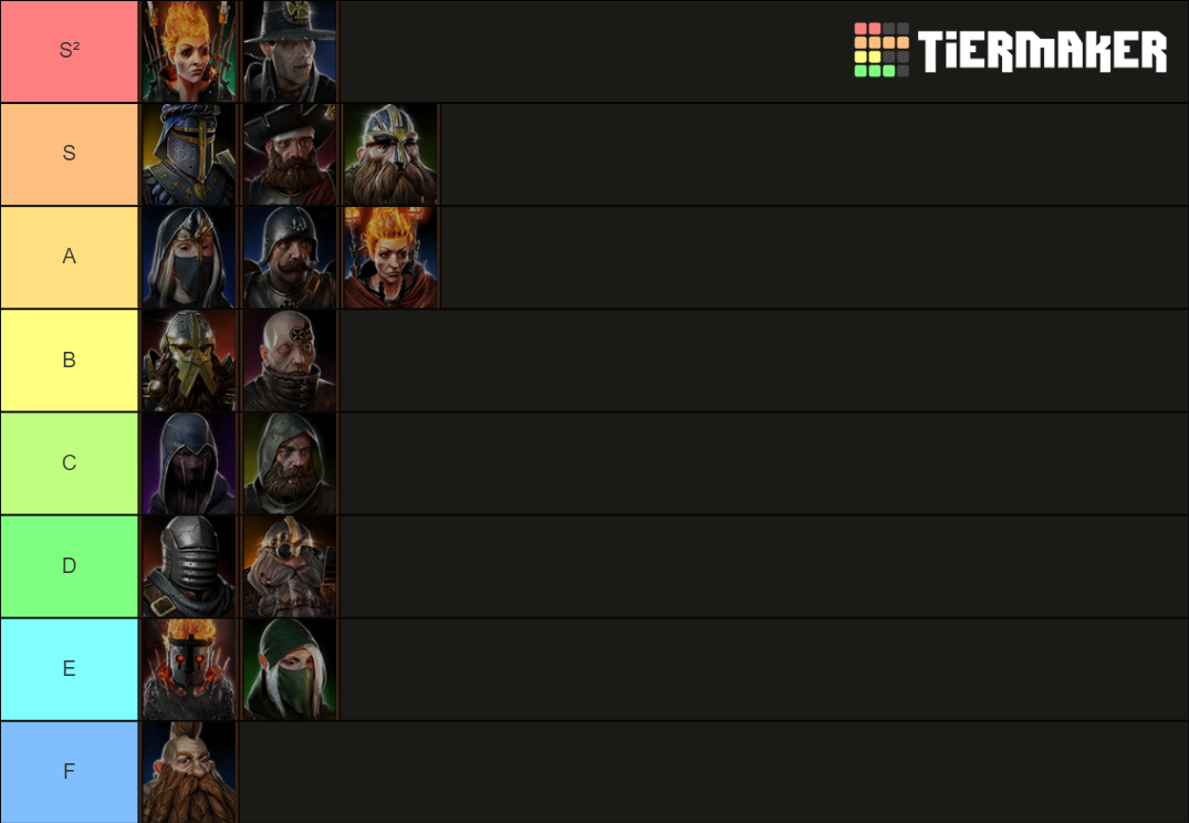 Vermintide 2 l Chaos Wastes l Careers Tier List (Community Rankings ...