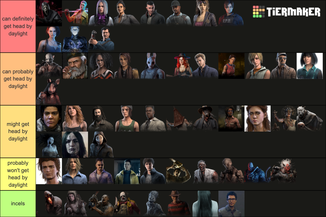 DBD all character Tier List (Community Rankings) - TierMaker