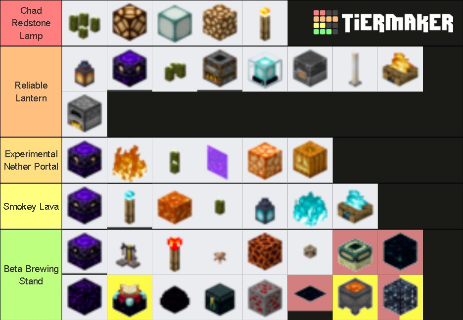Minecraft Lightsources Tier List (Community Rankings) - TierMaker