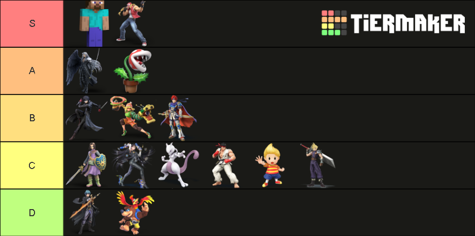 Super Smash Bros. ALL DLC (SSB4 to SSBU as of Dec. 2020) Tier List ...
