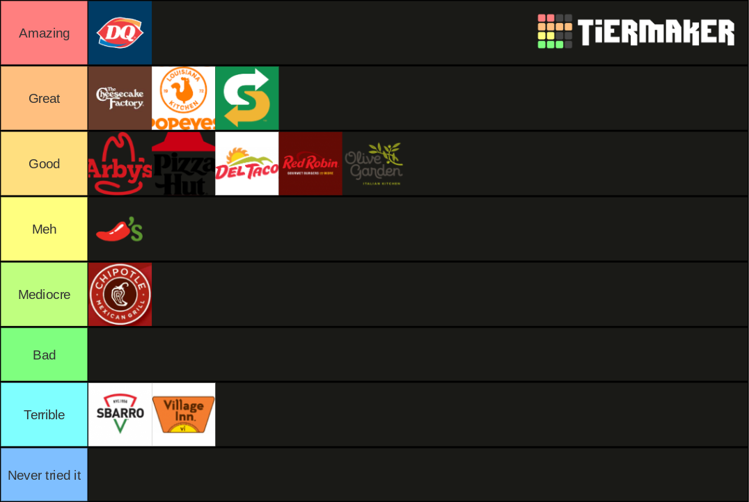 Gummy's Restaurant Template Tier List (Community Rankings) - TierMaker
