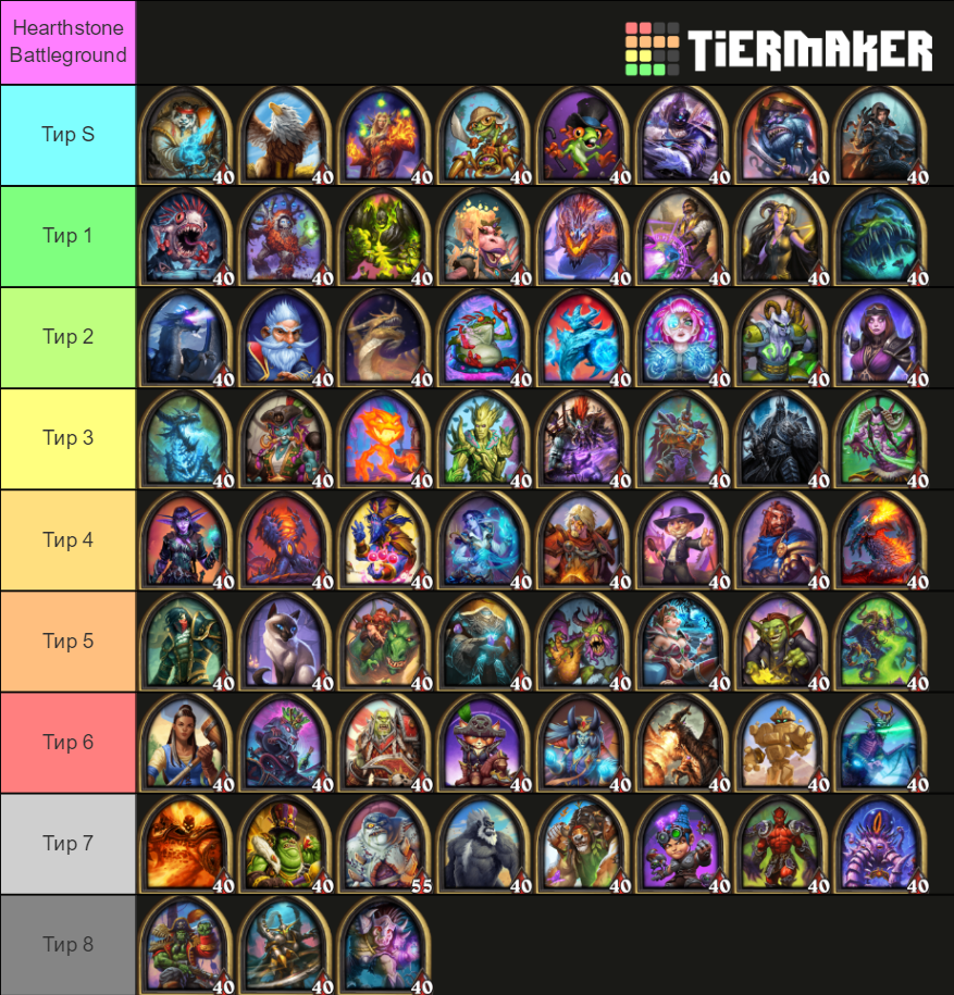 HS Battlegrounds Including Nguyen Tier List (Community Rankings ...