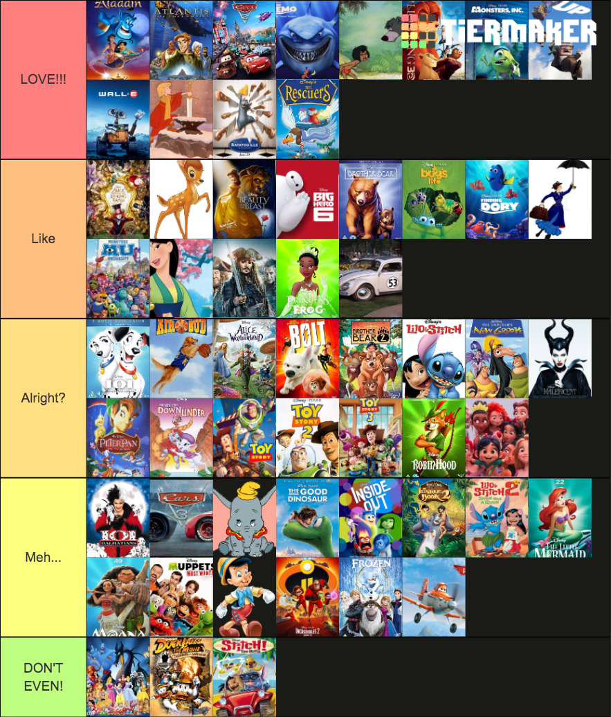 Ultimate Disney Movie Tier List (Community Rankings) - TierMaker