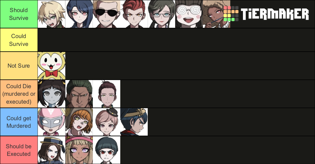 Danganronpa Kill/Cure Characters Tier List (Community Rankings) - TierMaker