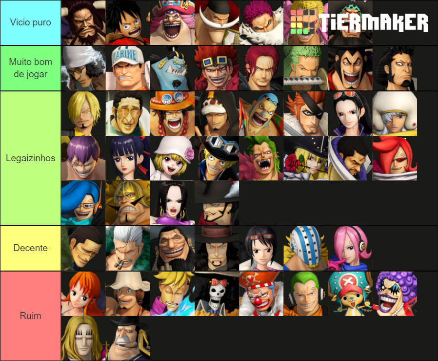 One Piece Pirate Warriors 4 (with all DLC) Tier List (Community ...