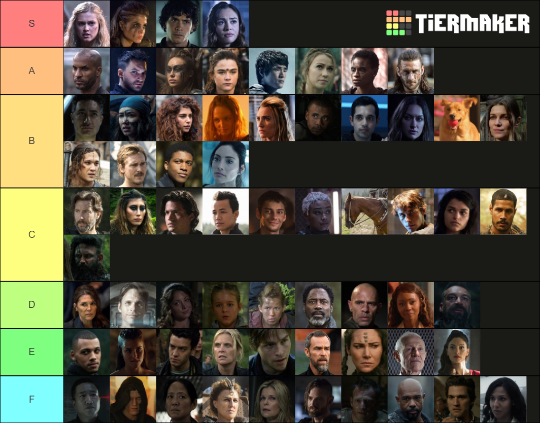 The 100 character Tier List (Community Rankings) - TierMaker