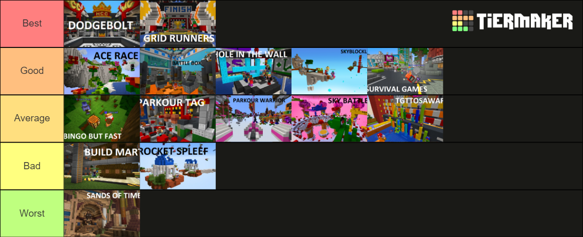 Minecraft Championship Games (MCC 21) Tier List (Community Rankings ...