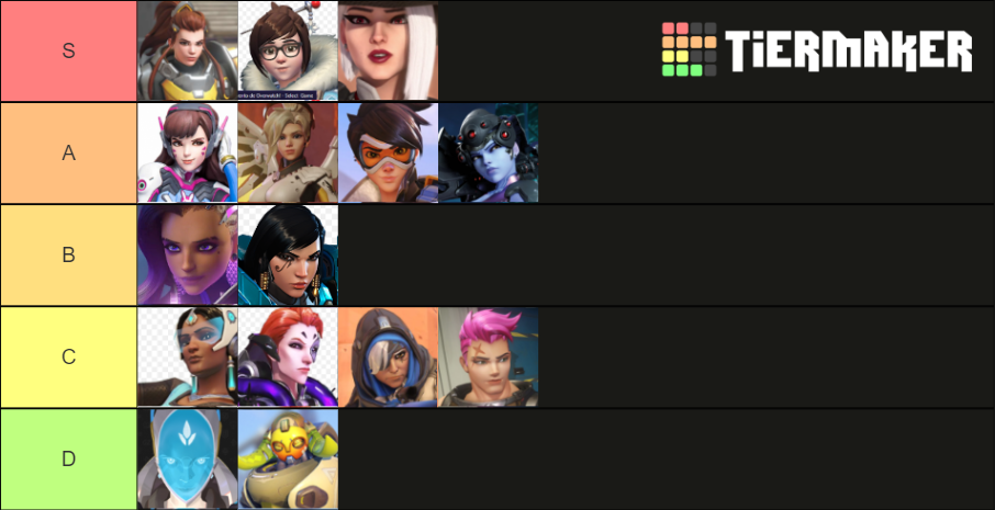 Overwatch Girls Tier List (Community Rankings) - TierMaker