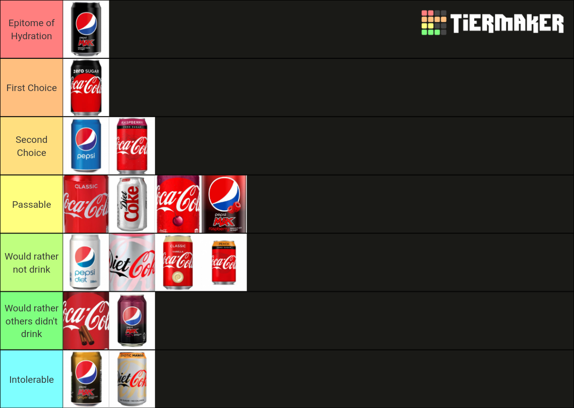 Coke & Pepsi Varients Tier List (Community Rankings) - TierMaker