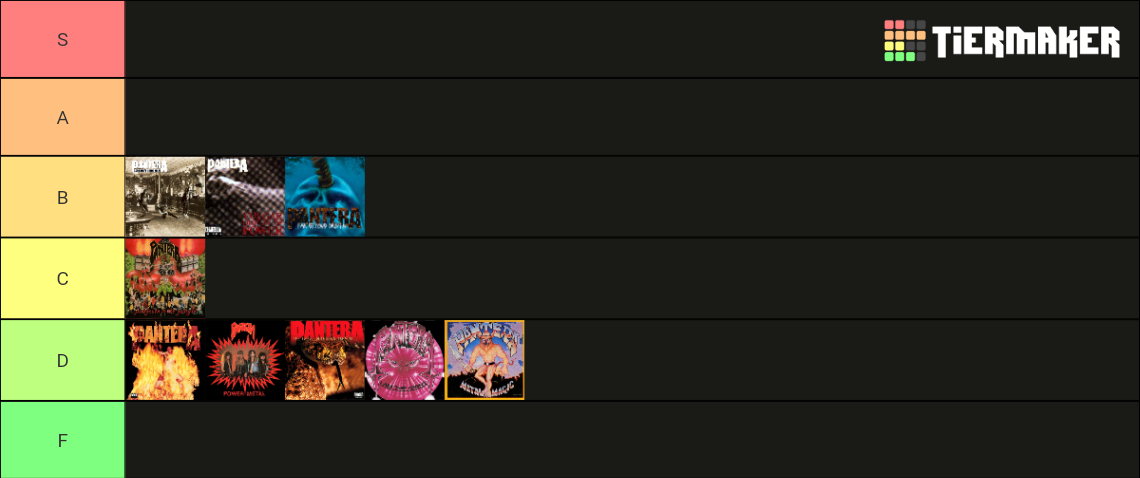 Pantera Albums Tier List (Community Rankings) - TierMaker