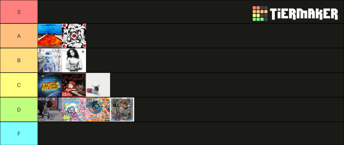 Red Hot Chili Peppers album ranking Tier List (Community Rankings ...